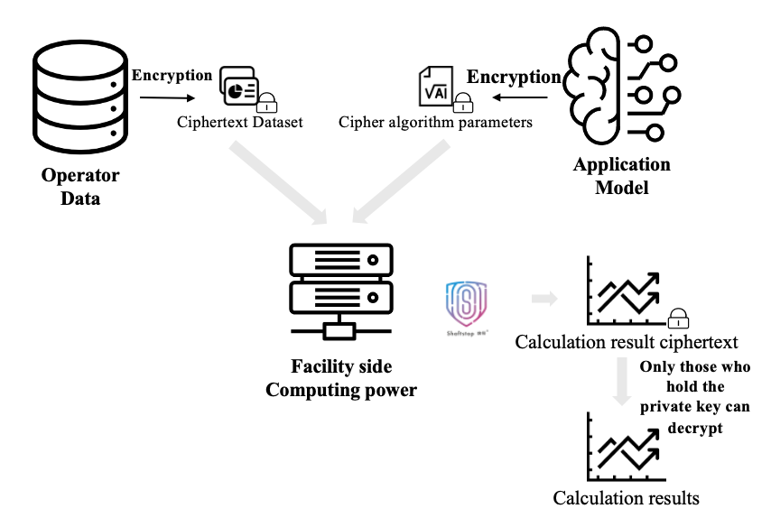 Opentrust Lab
